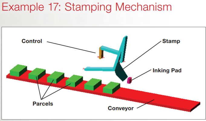 Solved Example 17: Stamping Mechanism Control Stamp Inking | Chegg.com