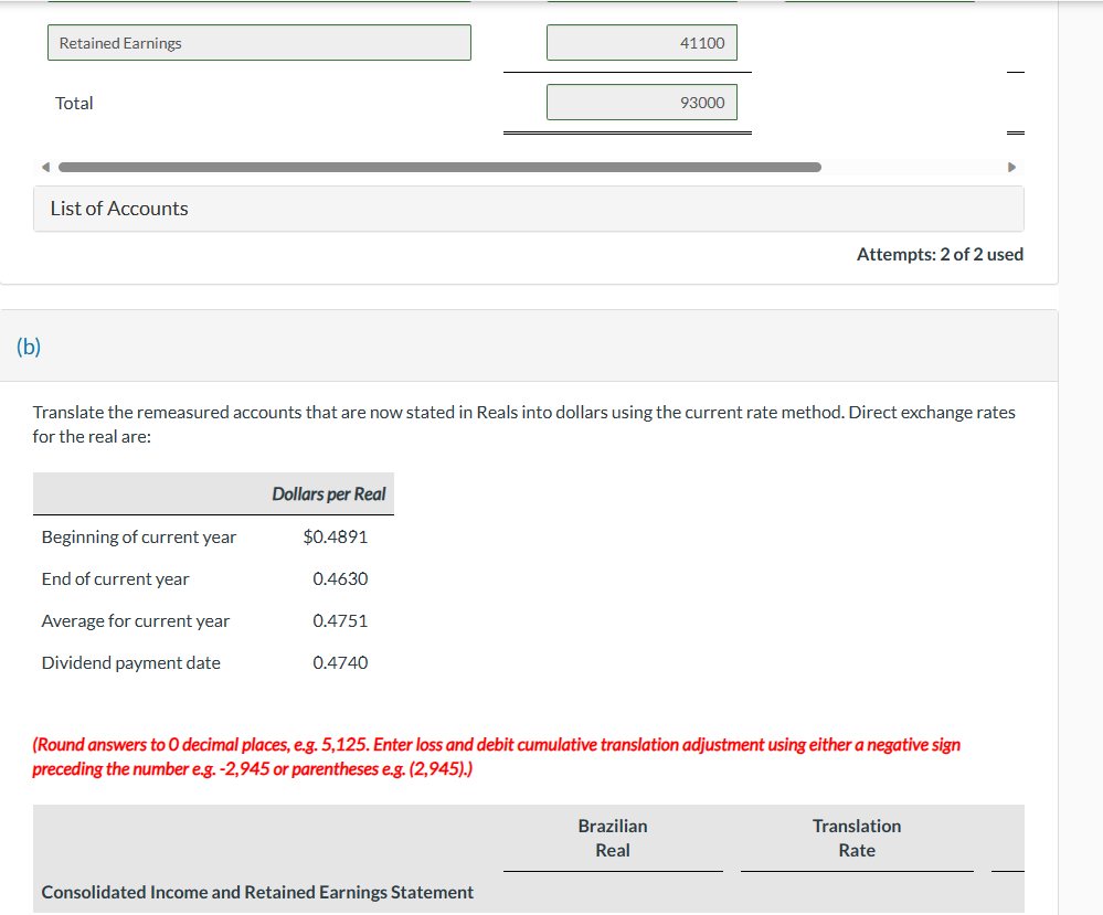 Solved Translate the remeasured accounts that are now stated | Chegg.com