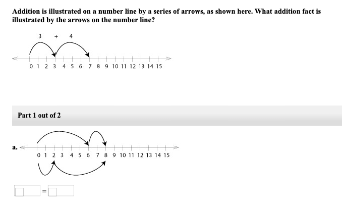 Solved Addition is illustrated on a number line by a series | Chegg.com
