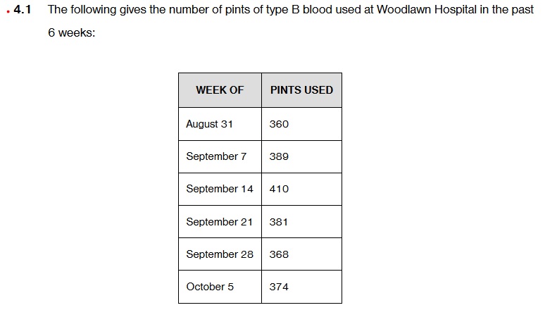 Solved 1.1 The following gives the number of pints of type B | Chegg.com