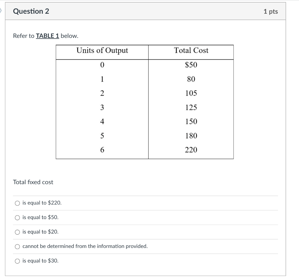 Solved Refer to TABLE 1 below. Total fixed cost is equal to | Chegg.com