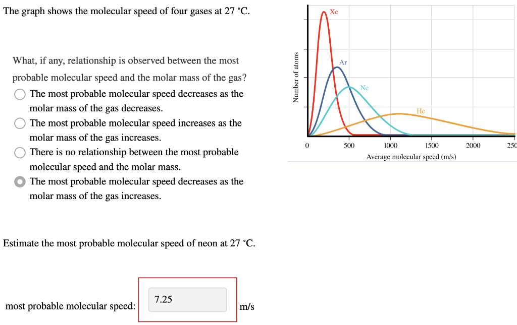 Solved The graph shows the molecular speed of four gases at | Chegg.com