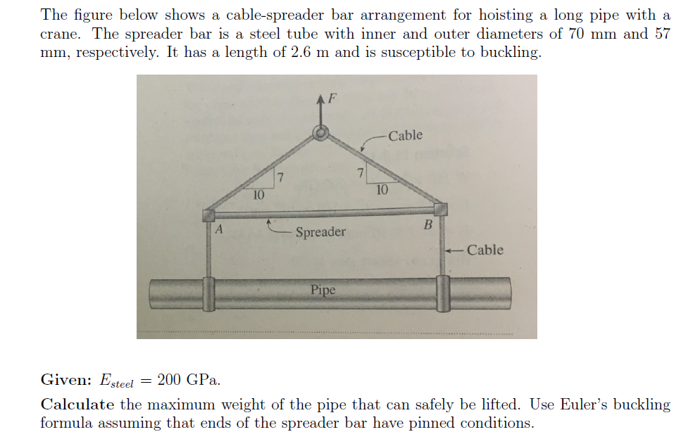 Solved The figure below shows a cable-spreader bar | Chegg.com