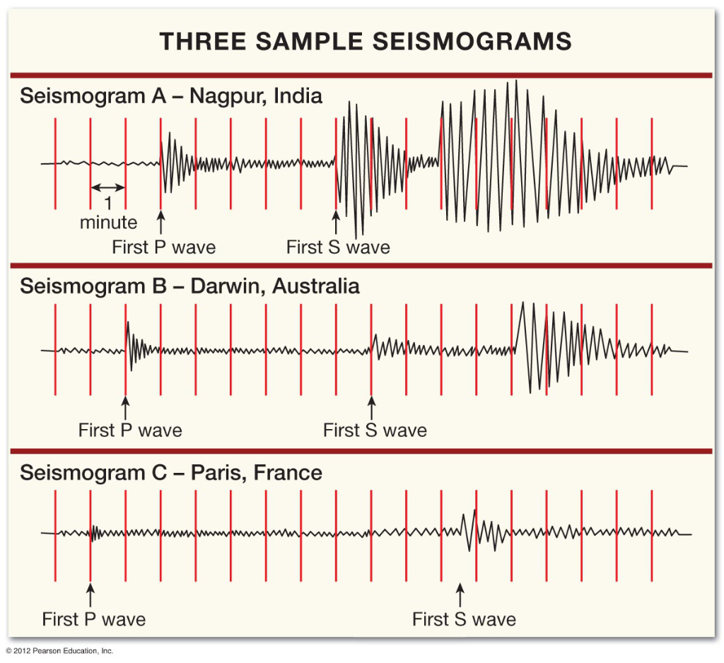 Solved Figure 4 (above) shows three seismograms recorded | Chegg.com
