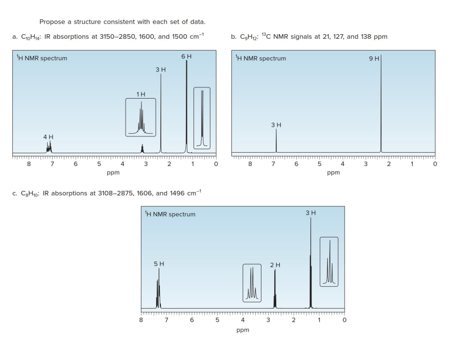 Solved Propose a structure consistent with each set of data. | Chegg.com