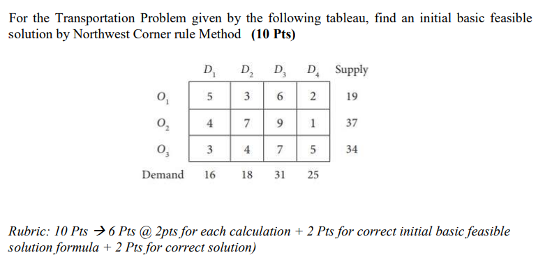 Solved For the Transportation Problem given by the following | Chegg.com