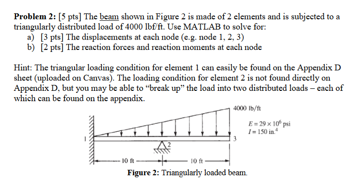Problem 2: [5 pts] The beam shown in Figure 2 is made | Chegg.com