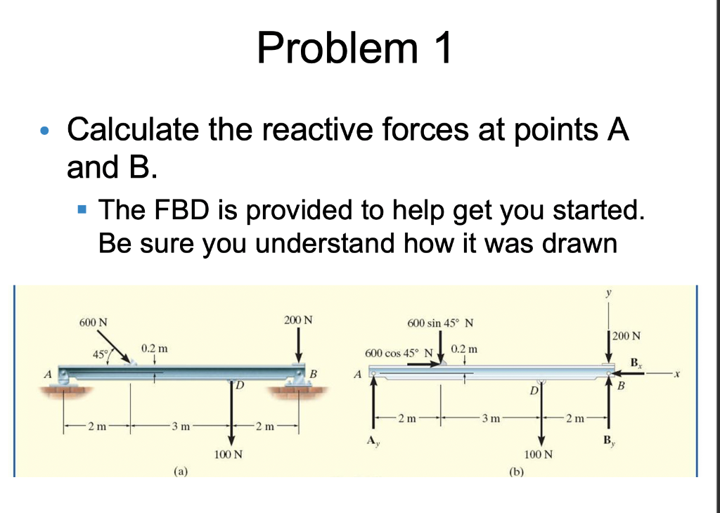 Solved Problem 1 • Calculate the reactive forces at points A | Chegg.com