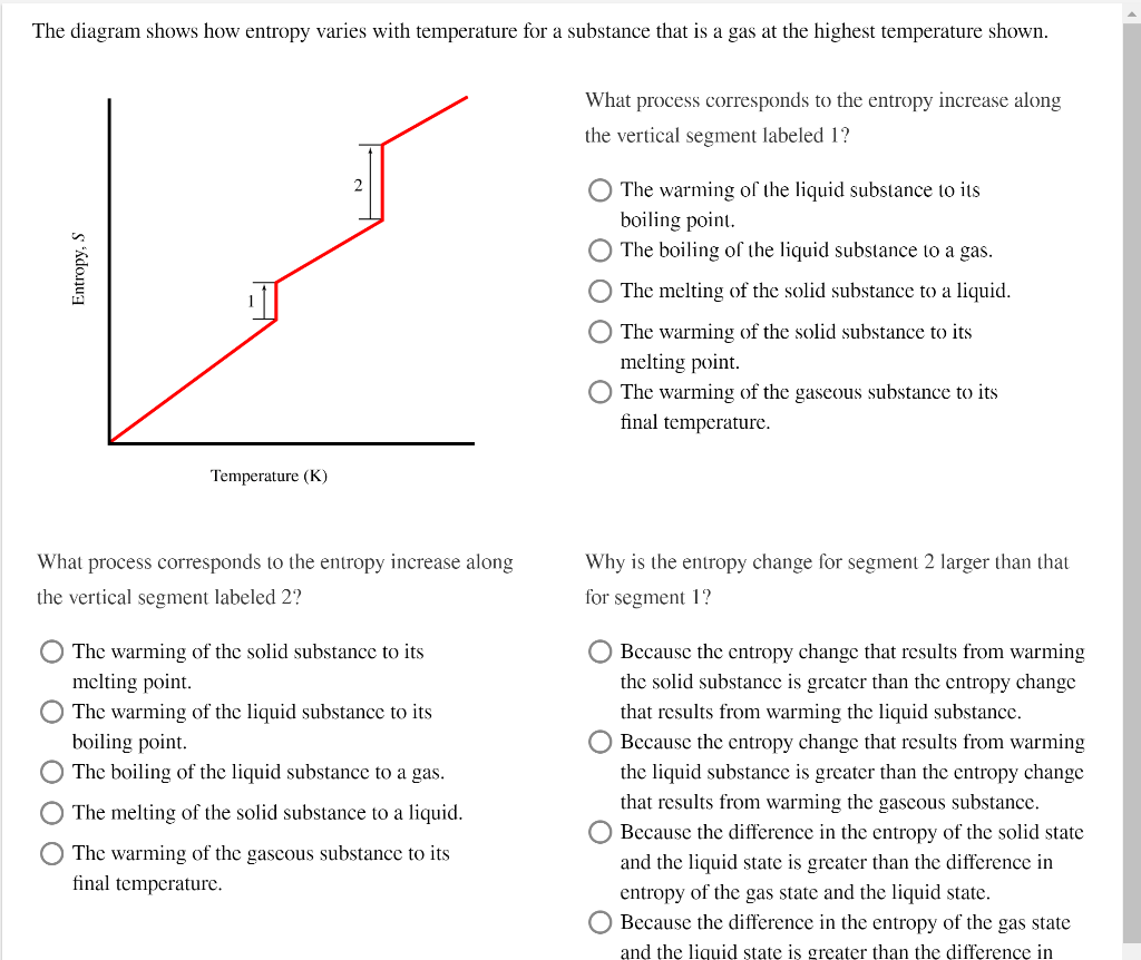 Solved The diagram shows how entropy varies with temperature | Chegg.com
