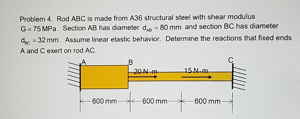 Solved Problem 4. Rod ABC is made from A36 structural steel | Chegg.com
