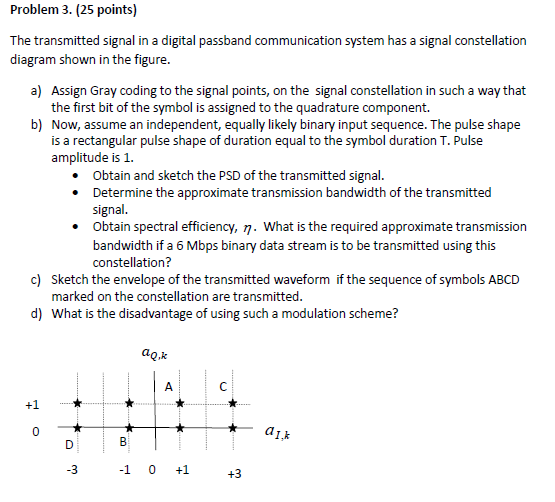 Problem 3. (25 points) The transmitted signal in a | Chegg.com