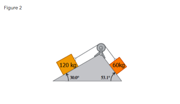 Solved Two blocks connected by a cord passing over a | Chegg.com