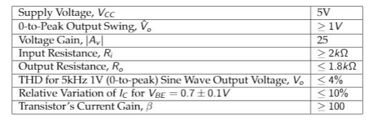 Solved 2. Using the same Rei, RB2 and Rg values from your | Chegg.com