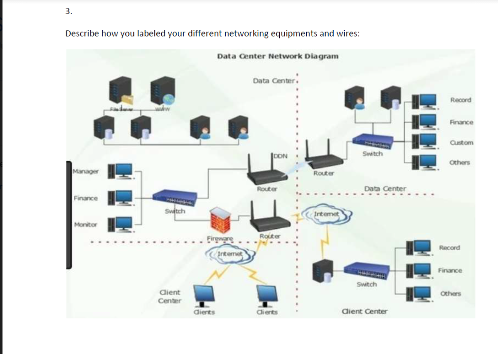 Solved 3. Describe how you labeled your different networking | Chegg.com