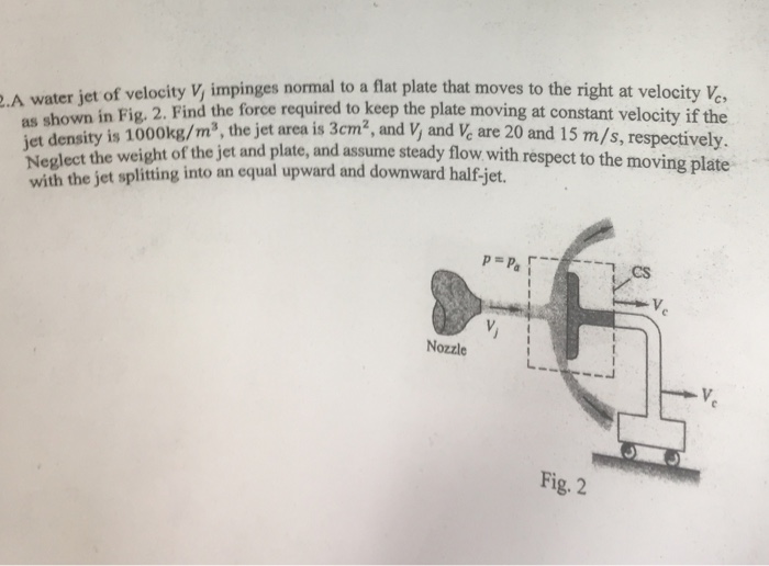Solved A water jet of velocity v_j impinges normal to a flat | Chegg.com