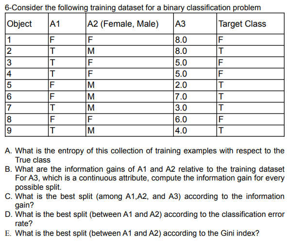 Solved 6-Consider the followinq trainina dataset for a | Chegg.com