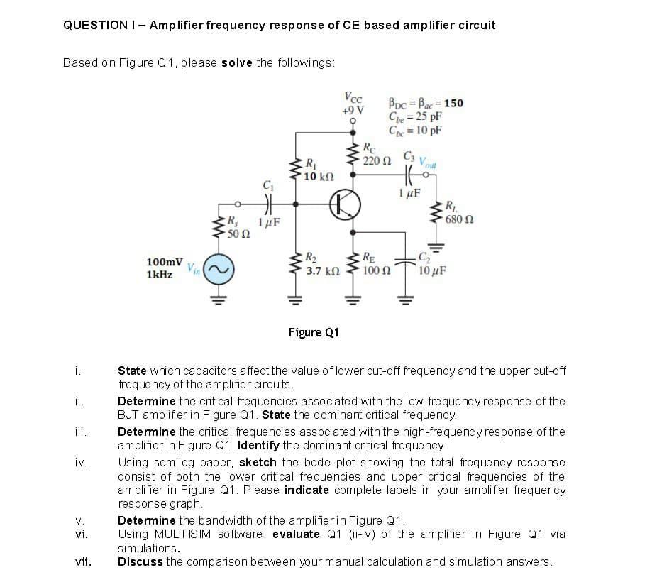 Solved QUESTION 1 - Amplifier frequency response of CE based | Chegg.com