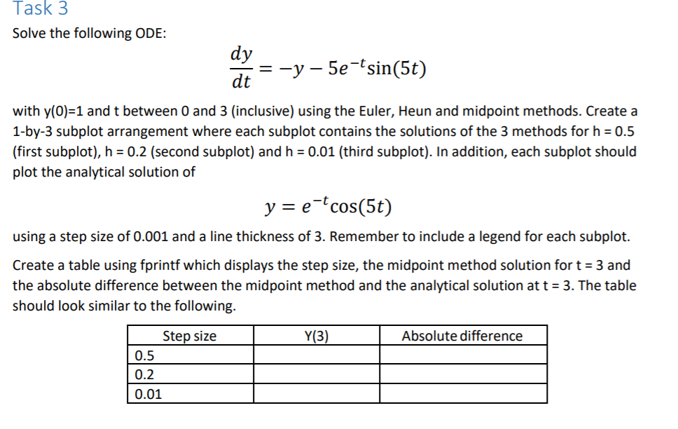 Task 3 Solve the following ODE: dy=-y-5e-tsin(5) with | Chegg.com