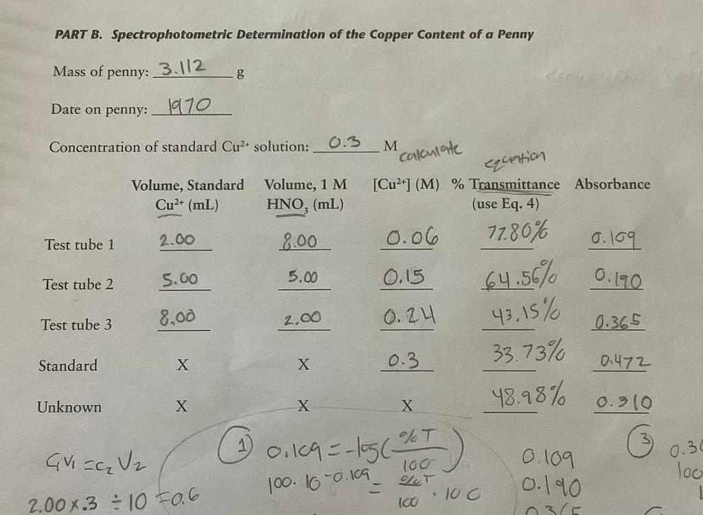 Solved PART B. Spectrophotometric Determination of the | Chegg.com