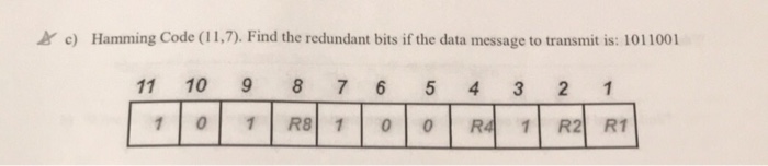 Solved c) Hamming Code (I1,7). Find the redundant bits if | Chegg.com