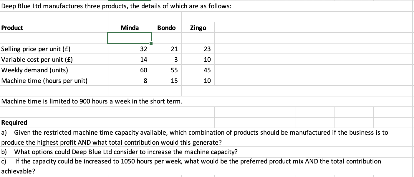 Solved Deep Blue Ltd manufactures three products, the | Chegg.com