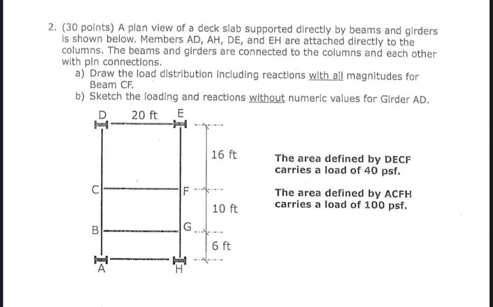 Solved 2. ( 30 points) A plan view of a deck slab supported | Chegg.com