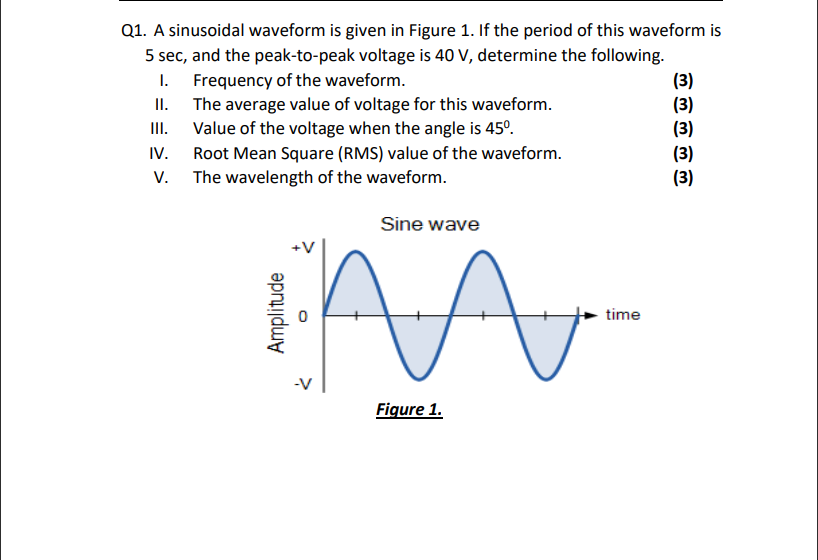 Solved Q1. A sinusoidal waveform is given in Figure 1 . If | Chegg.com