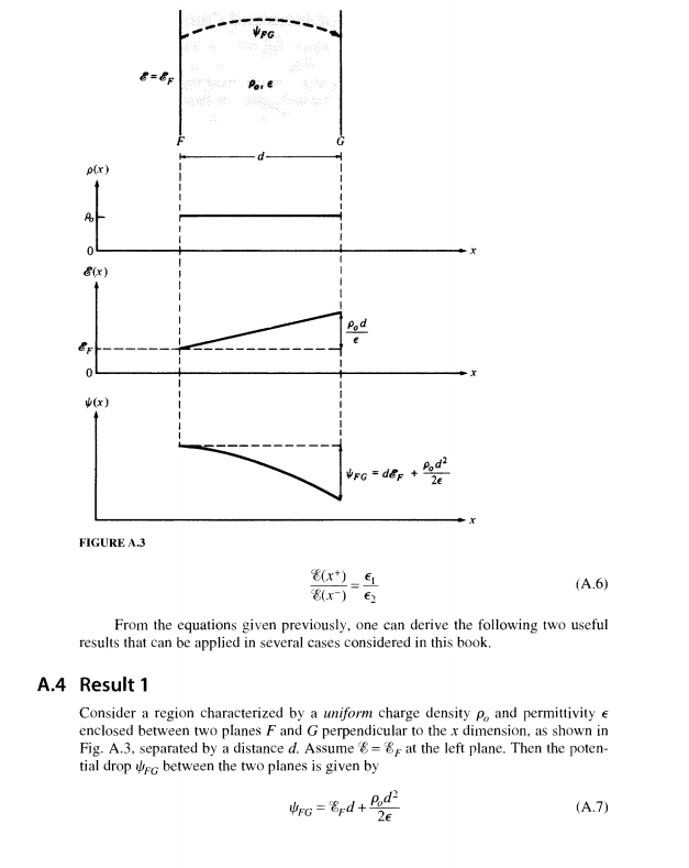 213 Show That Independently Of The Charge In The