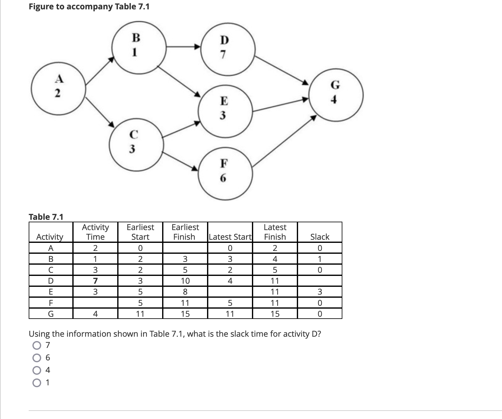 Solved Figure to accompany Table 7.1Table 7.1Using the | Chegg.com