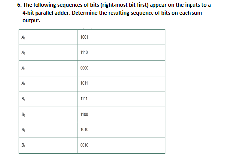 Solved 6. The following sequences of bits (right-most bit | Chegg.com