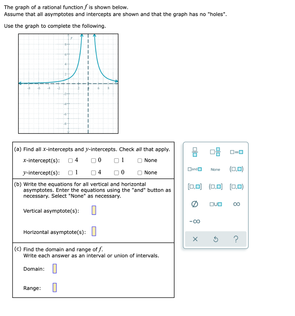 Solved The graph of a rational function f is shown below. | Chegg.com