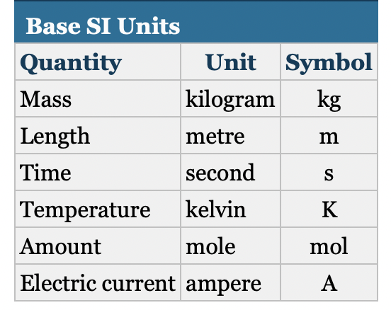 Solved Section Exercises Х 1.2.1 Convert the following | Chegg.com
