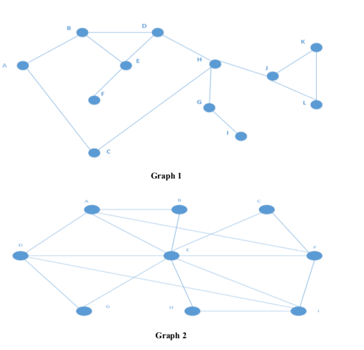 Solved Use the graph provided below for the following | Chegg.com