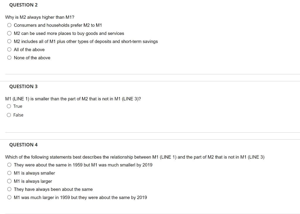 Solved Why is M2 always higher than M1? Consumers and | Chegg.com