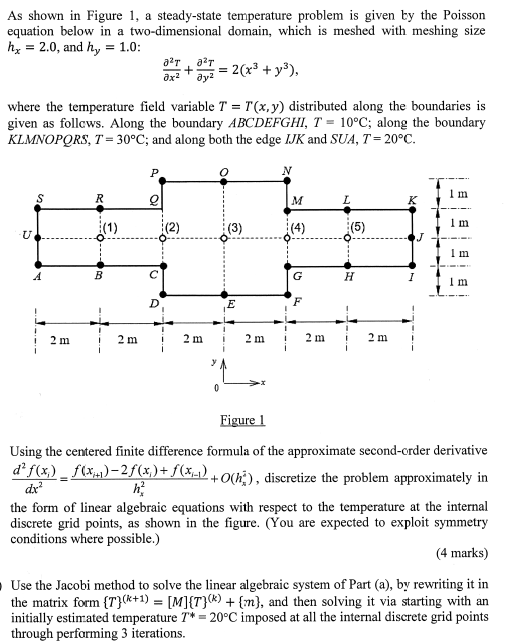 Solved As shown in Figure 1, a steady-state temperature | Chegg.com