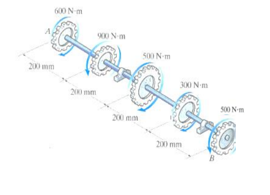 Solved A series of gears are mounted on a 40mm diameter | Chegg.com