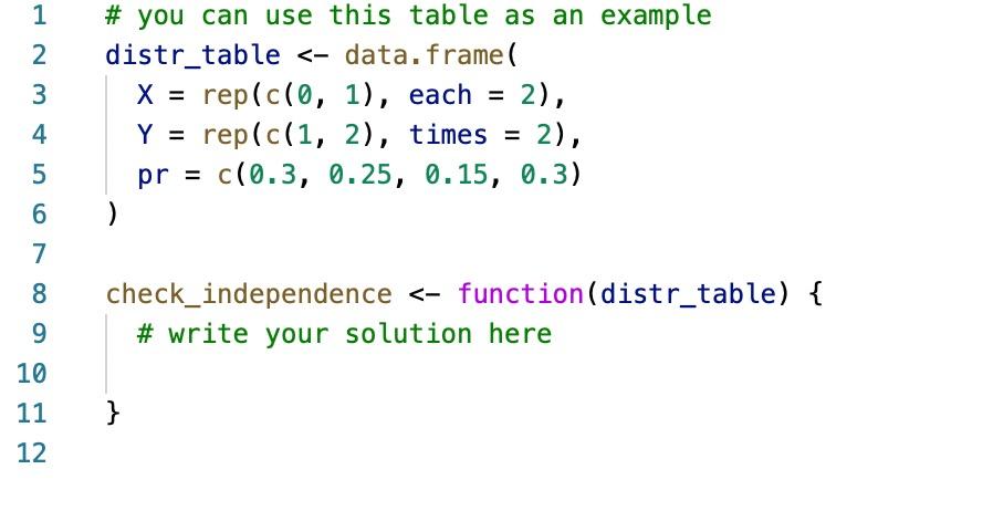Solved You are given a table distr_table with a joint | Chegg.com