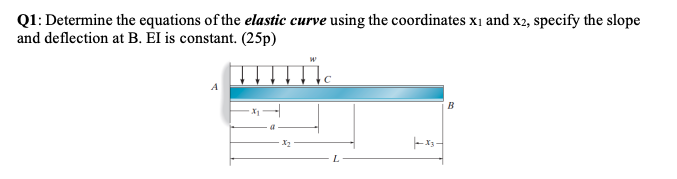 Solved Q1: Determine the equations of the elastic curve | Chegg.com