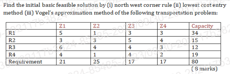 Solved Find the initial basic feasible solution by (i) north | Chegg.com