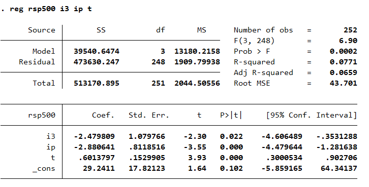 Part C. Here we investigate the relationship between | Chegg.com