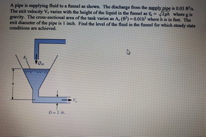 Solved A pipe is supplying fluid to a funnel as shown. The | Chegg.com