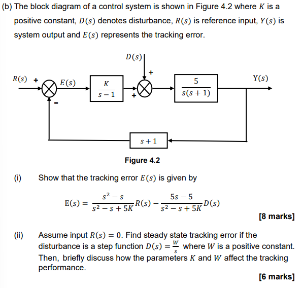 Solved (b) The block diagram of a control system is shown in | Chegg.com