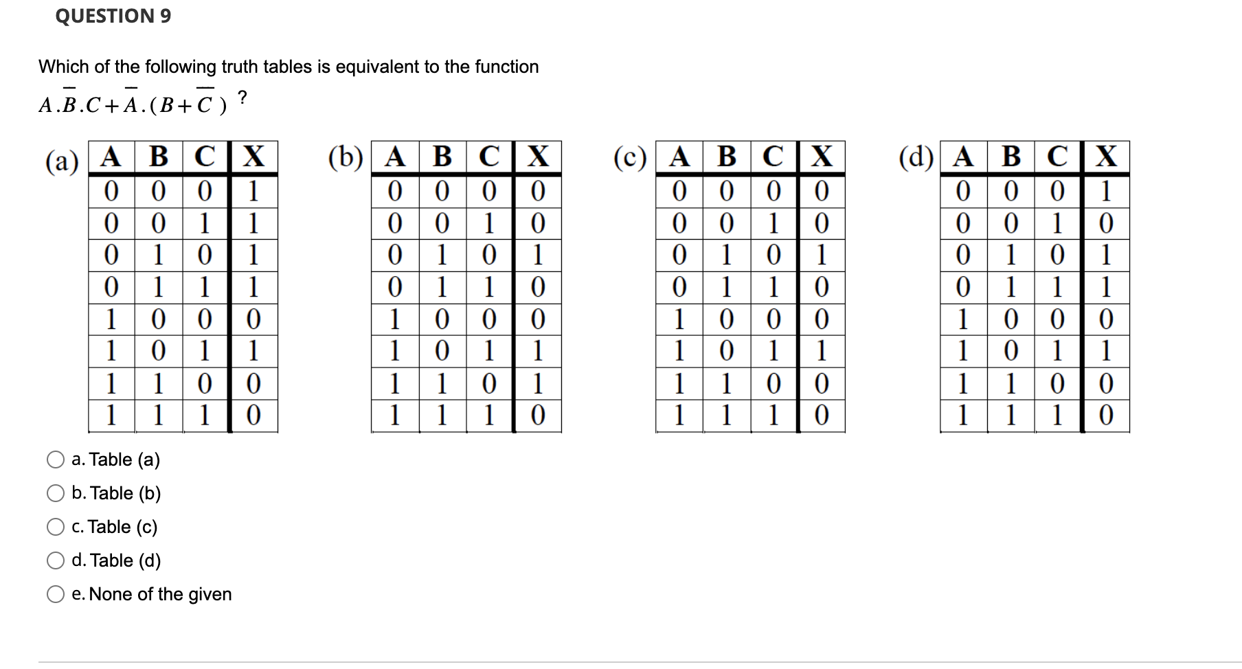 Solved Which of the following truth tables is equivalent to | Chegg.com