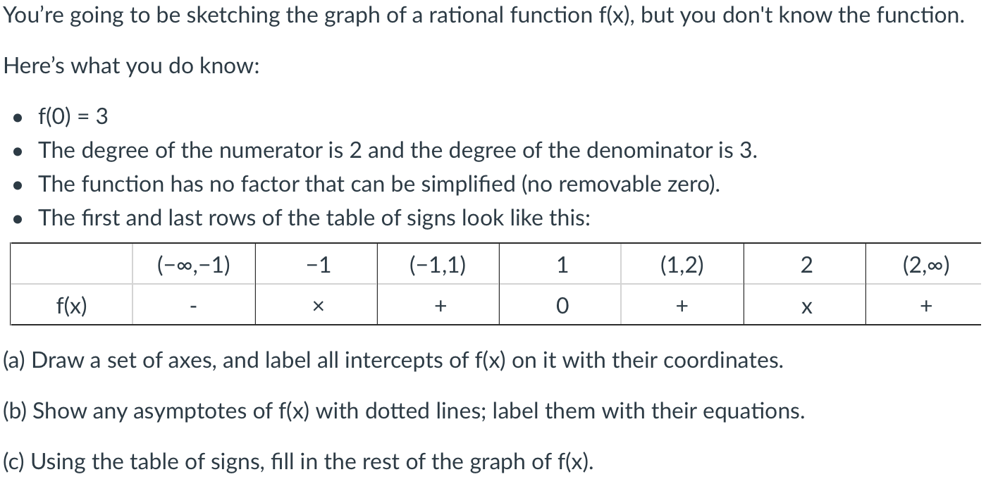 Solved You're going to be sketching the graph of a rational | Chegg.com