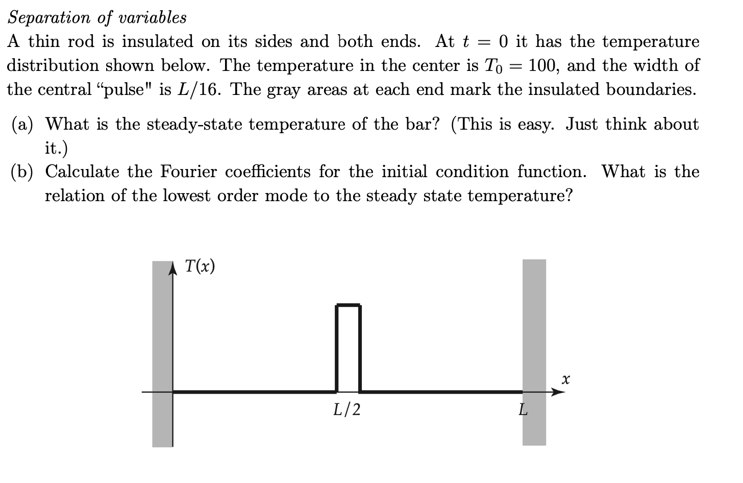 Solved Separation of variablesA thin rod is insulated on its | Chegg.com