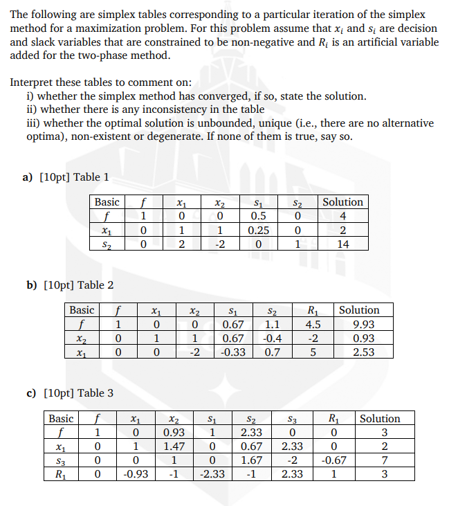 The following are simplex tables corresponding to a | Chegg.com
