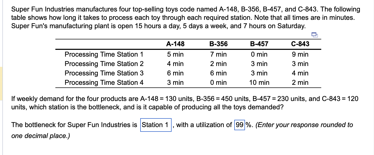 Solved Super Fun Industries manufactures four top-selling | Chegg.com