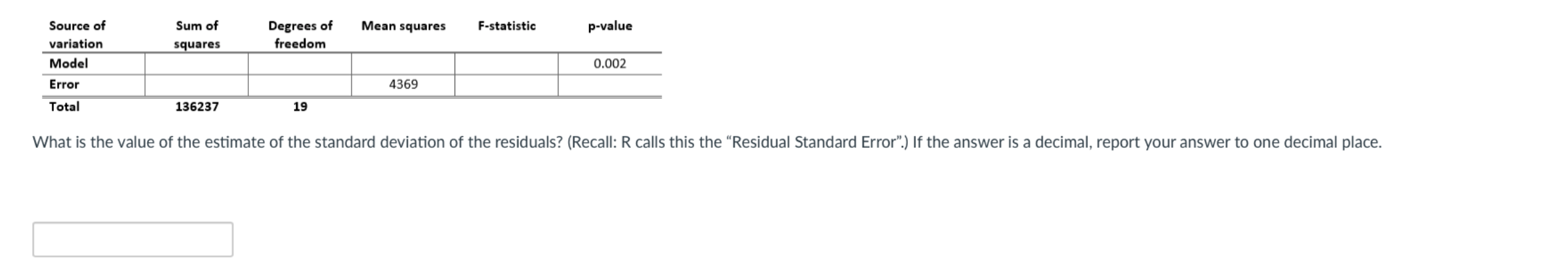 Solved Suppose R2 = 75% and SST = 2000. What is the value of | Chegg.com