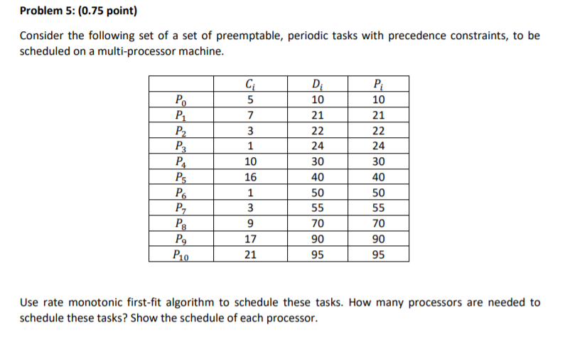 Problem 5: (0.75 point) Consider the following set of | Chegg.com