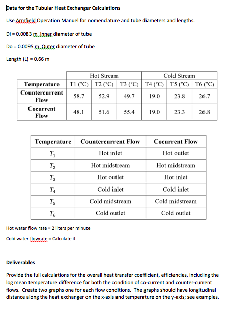 Solved pata for the Tubular Heat Exchanger Calculations Use | Chegg.com
